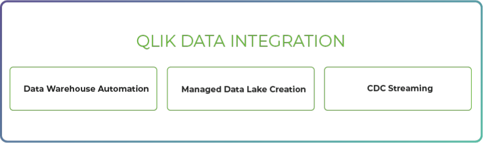 QDI - Inteligência de Negócios